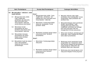 Sukatan Pelajaran Bahasa Melayu Tingkatan 5 | PDF