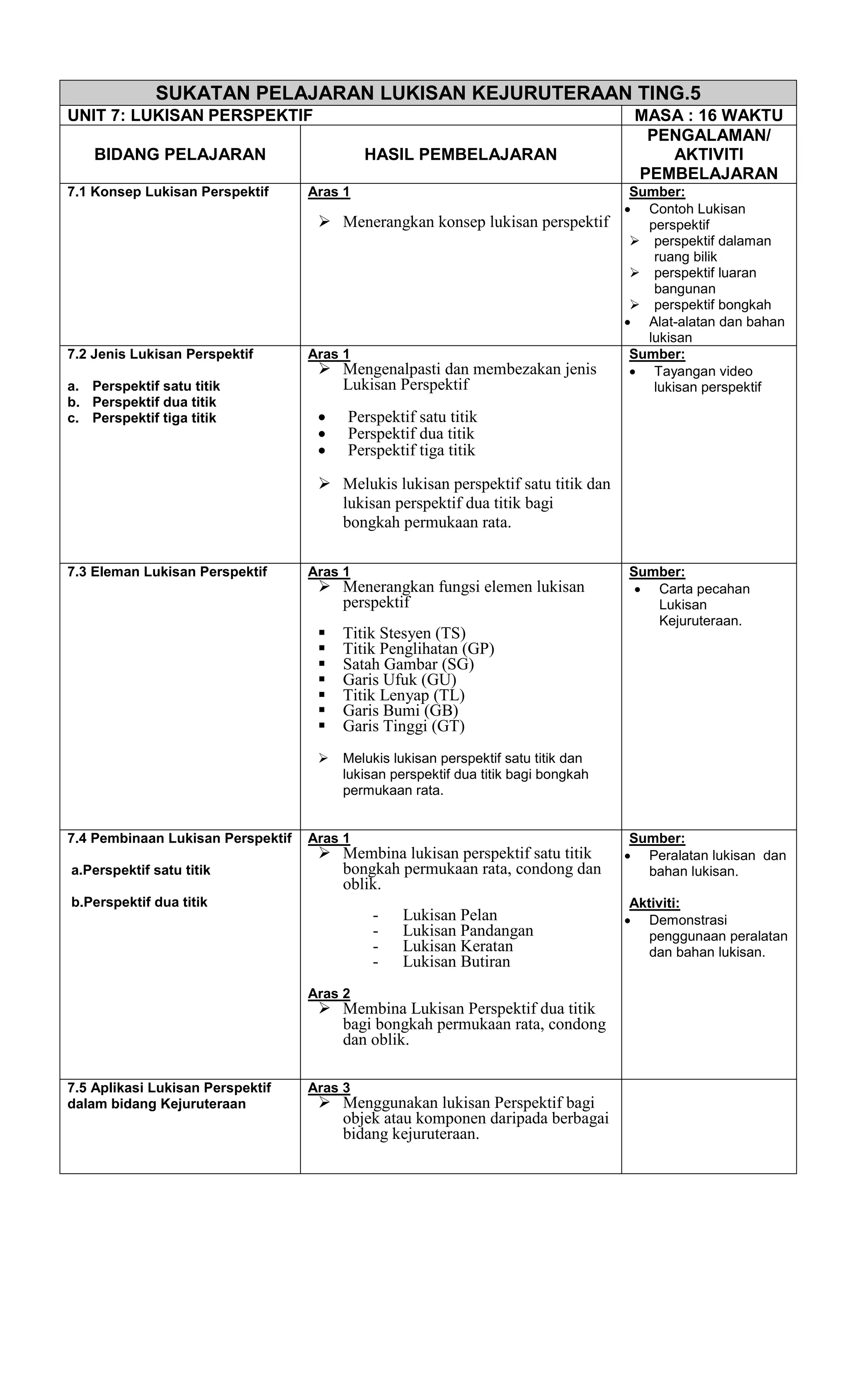 Sukatan Pelajaran Lukisan Kejuruteraan | PDF