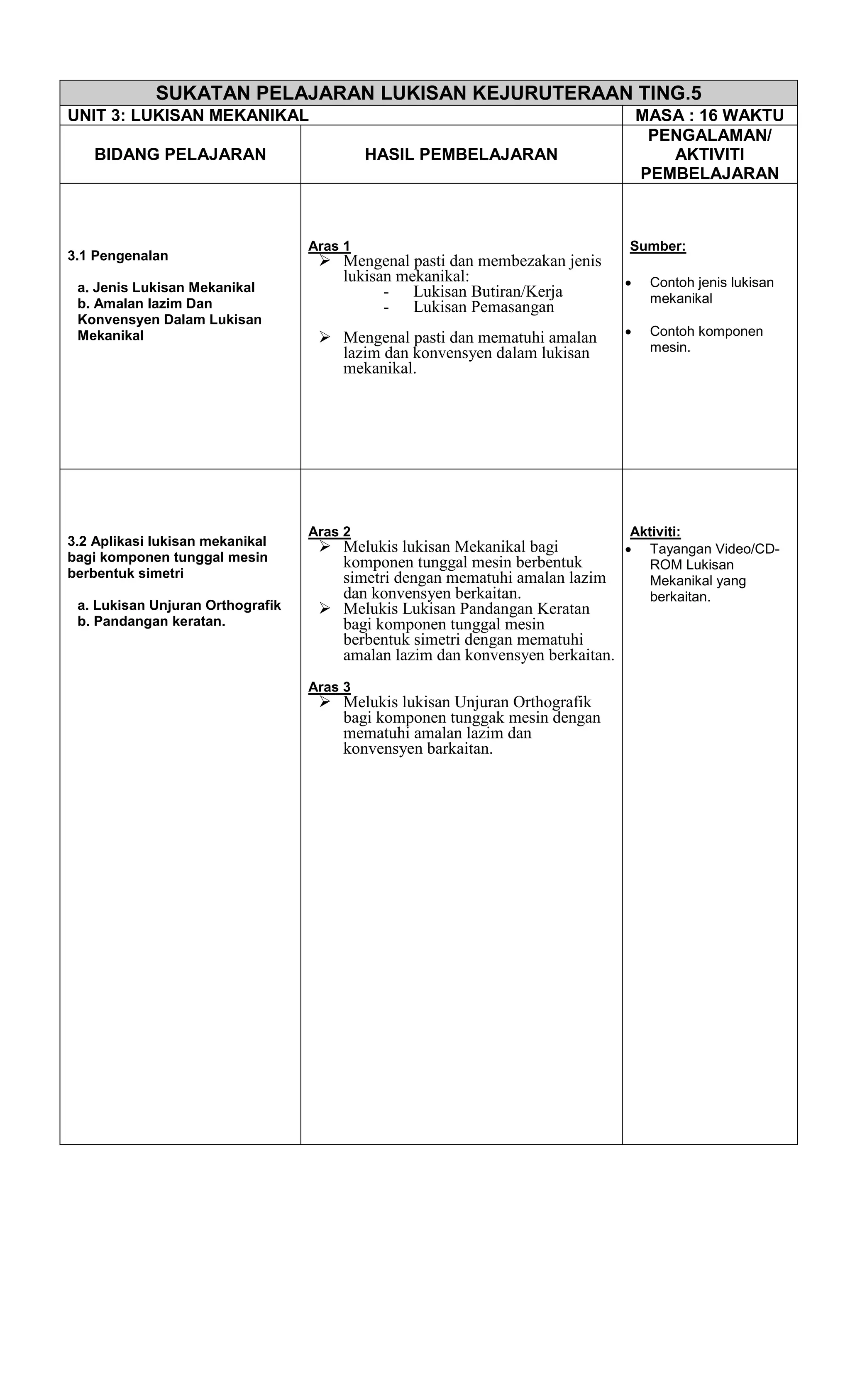 Sukatan Pelajaran Lukisan Kejuruteraan | PDF
