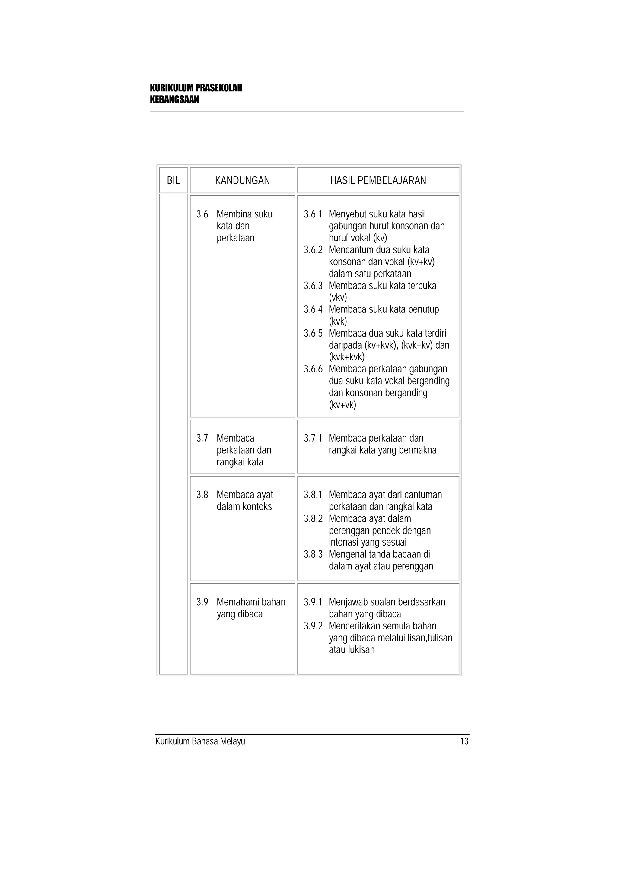 Sukatan pelajaran prasekolah | PDF
