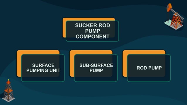 Presentation about Sucker Rod Pumps.pptx | Geology | Science