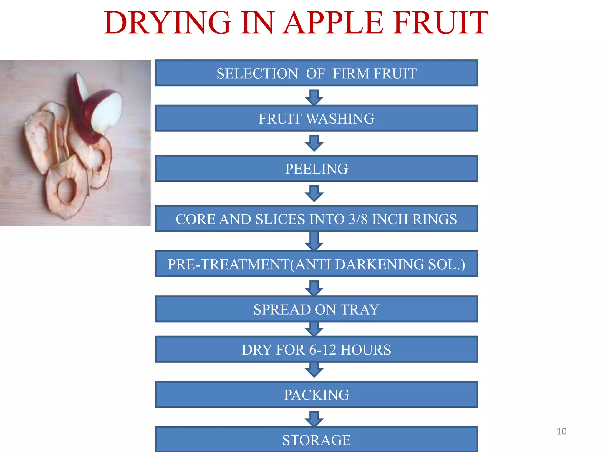 Drying and dehydration of fruit crops | PPTX