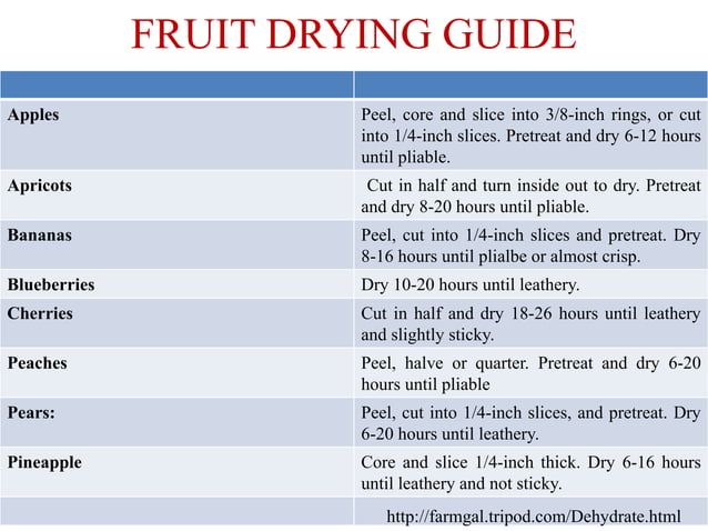 Drying and dehydration of fruit crops | PPTX | Cooking | Food & Drink