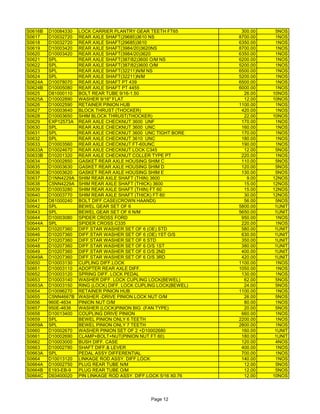 FARMTRAC AND FORD TRACTORS PARTS PRICE LIST AND CATALOG | PDF