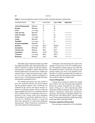 Formulation and process optimization of phalahari muffin produced from sugar, butter and sweet ...