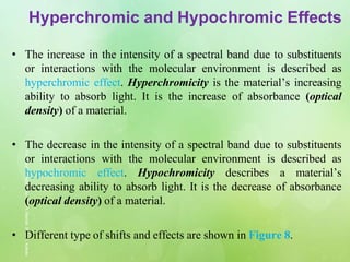 Sukhvardhan chromophore ppt organic.pptx