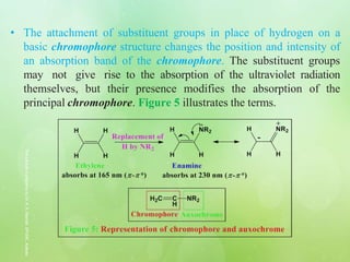 Sukhvardhan chromophore ppt organic.pptx