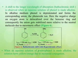 Sukhvardhan chromophore ppt organic.pptx