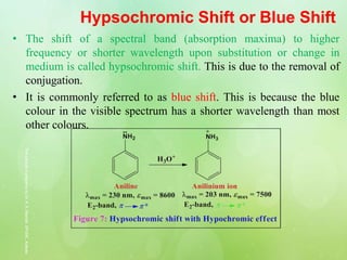 Sukhvardhan chromophore ppt organic.pptx