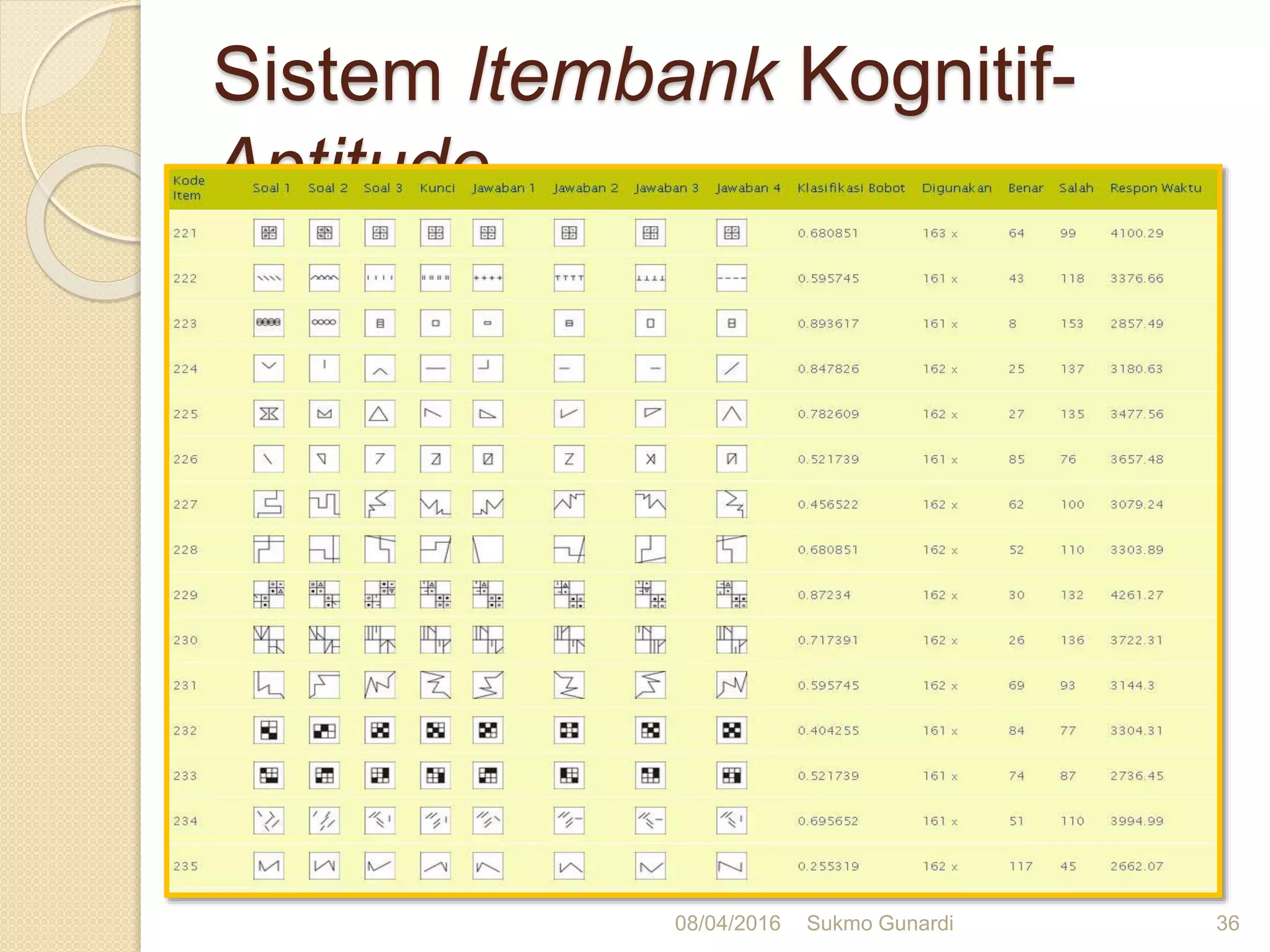 Sukmo gunardi konvensi bali 2016 | PPTX