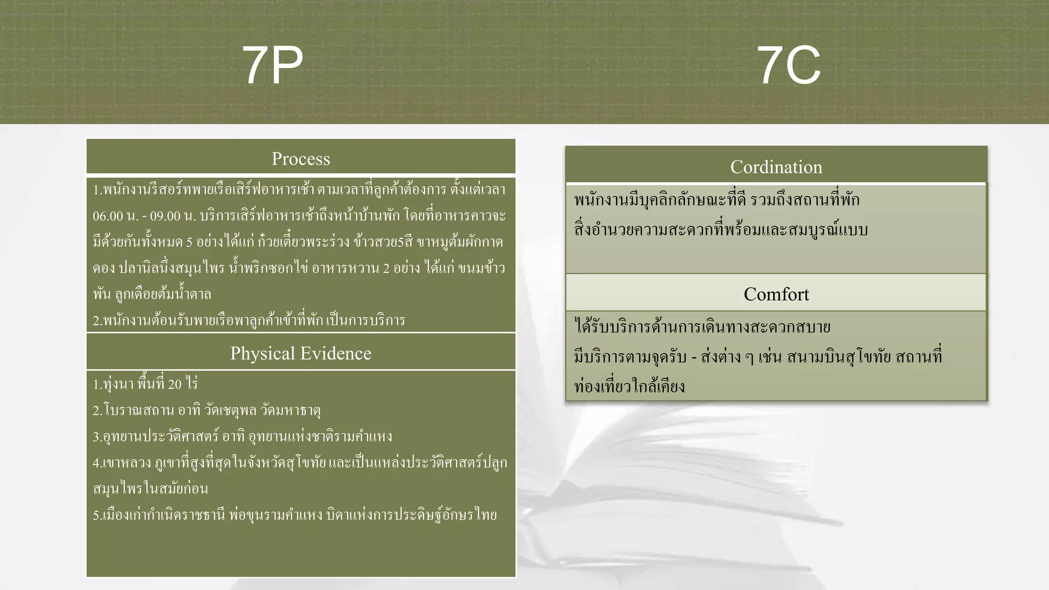 ADM4201-11 The IMC planning process | PPTX