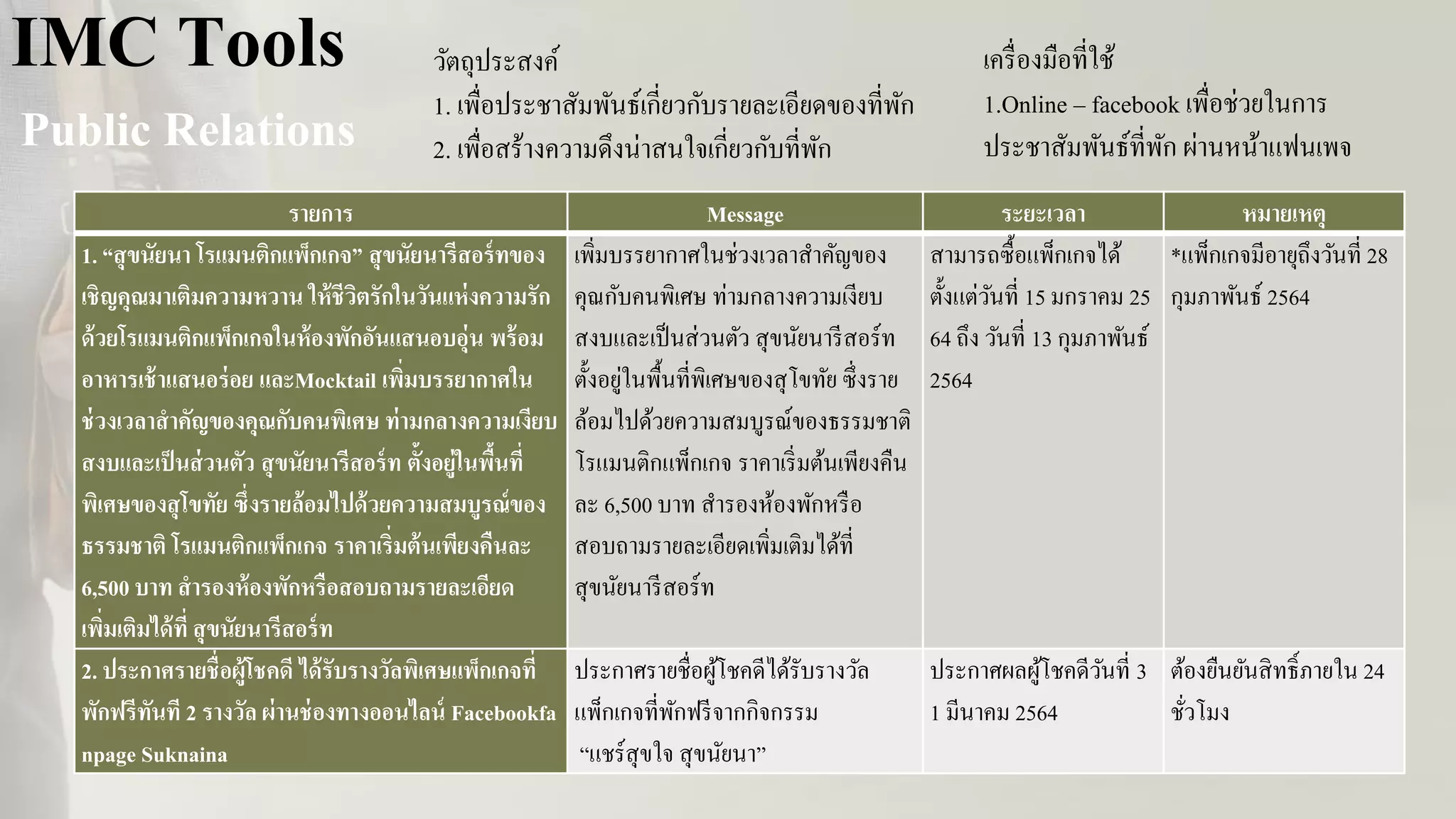ADM4201-11 The IMC planning process | PPTX