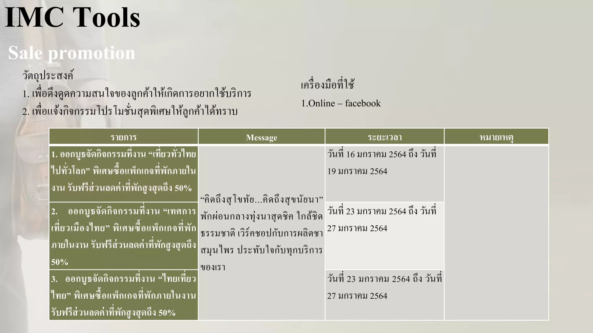ADM4201-11 The IMC planning process | PPTX
