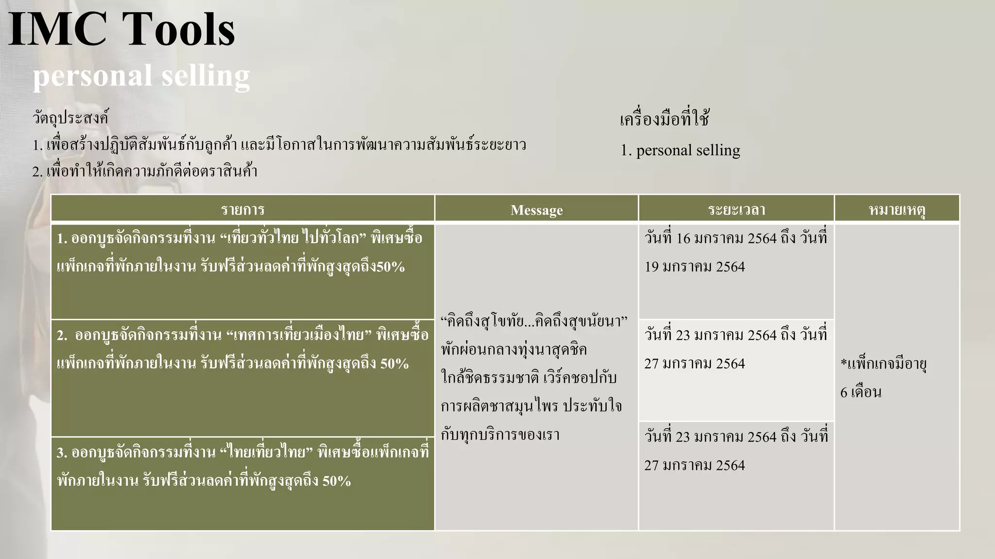 ADM4201-11 The IMC planning process | PPTX
