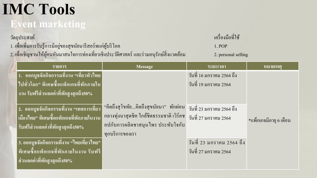 ADM4201-11 The IMC planning process | PPT