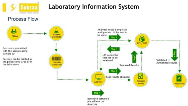Sukraa clinical system | PPTX | Operating Systems | Computer Software ...