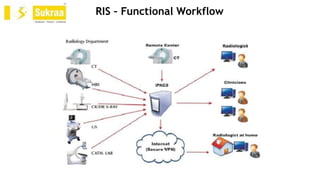 Sukraa clinical system | PPTX | Operating Systems | Computer Software ...