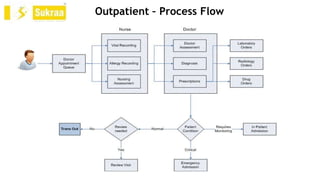 Sukraa clinical system | PPTX