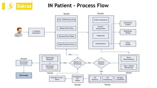Sukraa clinical system | PPTX