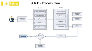 Sukraa clinical system | PPTX