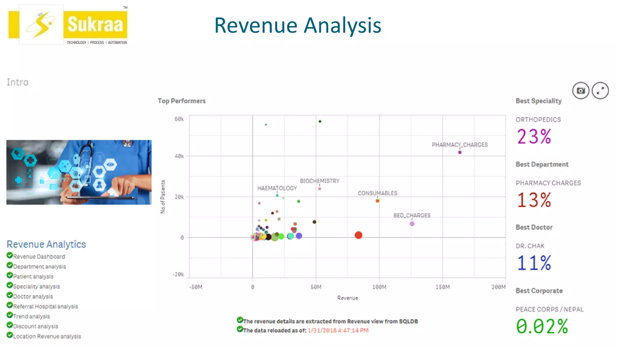 Sukraa corporate presentation | PDF