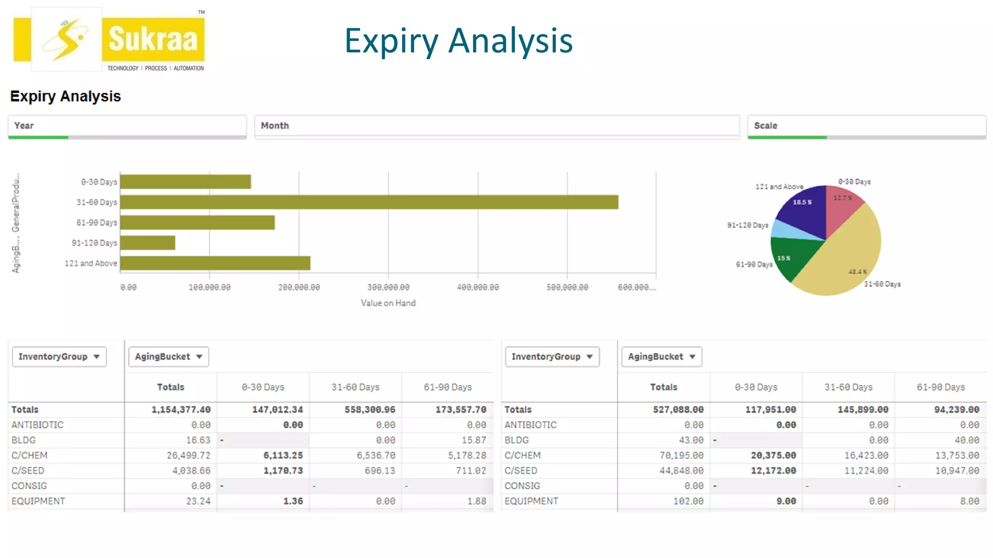 Sukraa corporate presentation | PDF