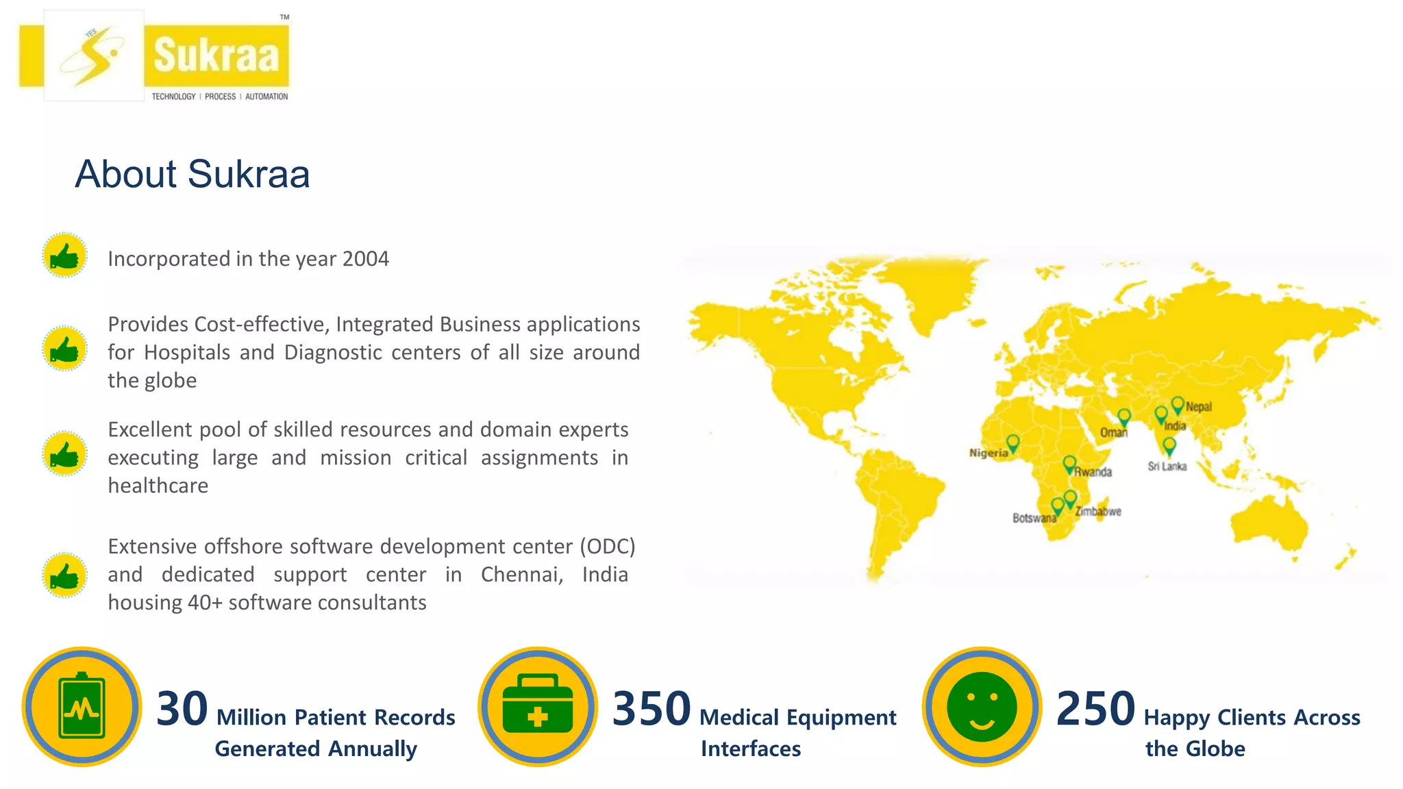 Sukraa corporate presentation | PDF