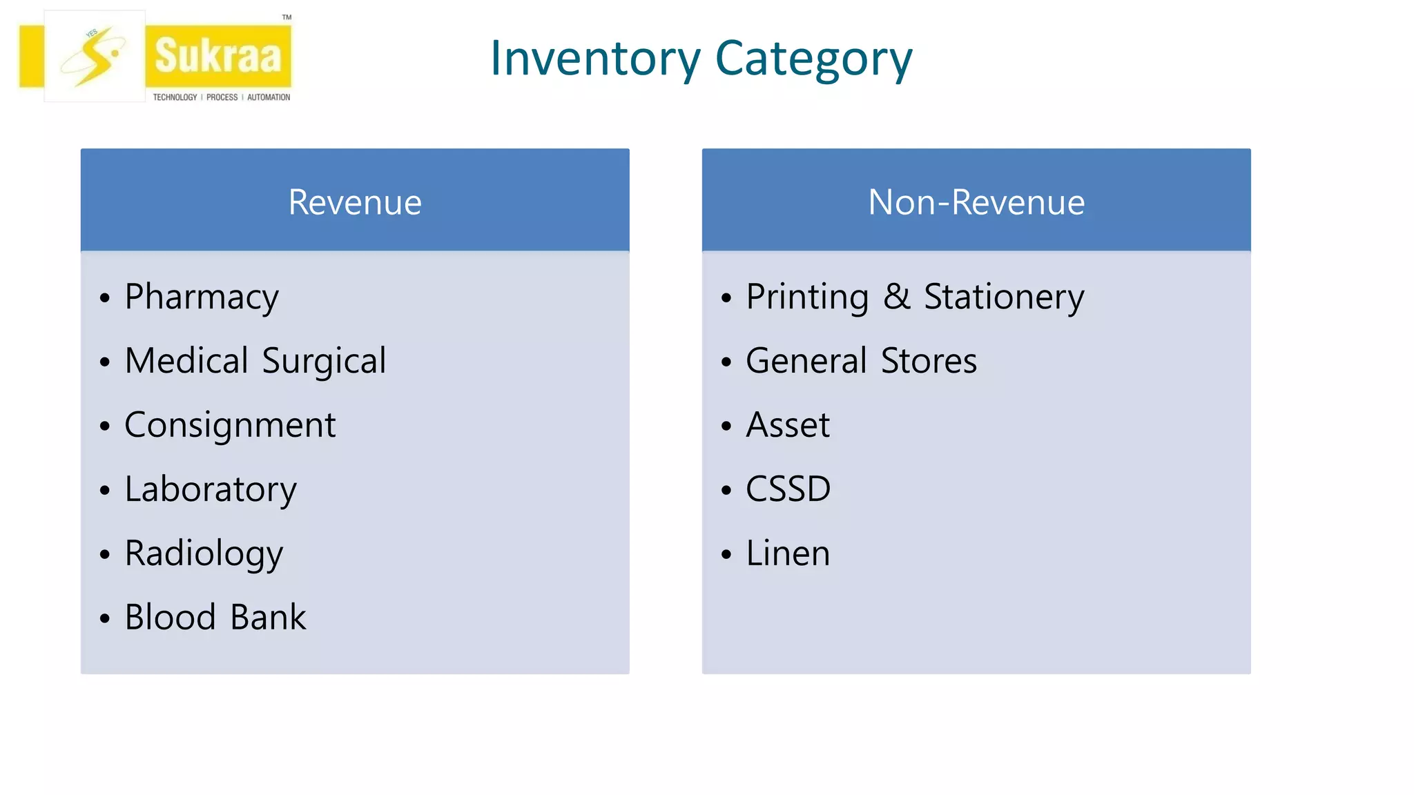 Sukraa corporate presentation | PDF