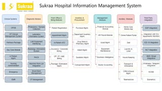 Sukraa corporate presentation | PDF