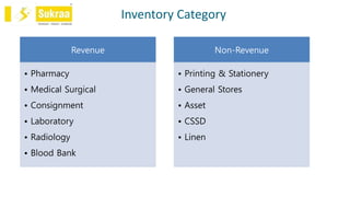 Sukraa corporate presentation | PDF