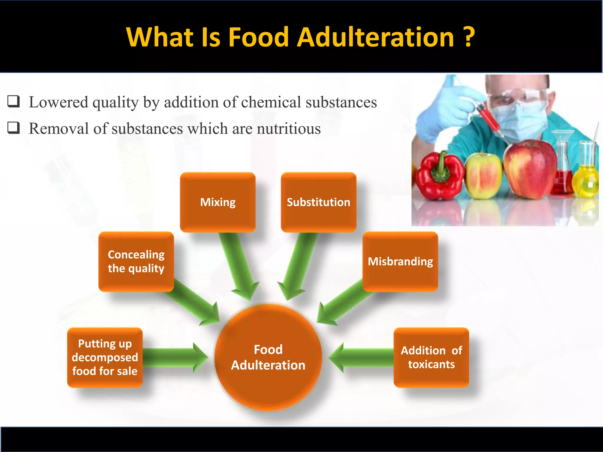 Sukria hossain 2016063672_food adulteration in bangladesh | PPTX ...