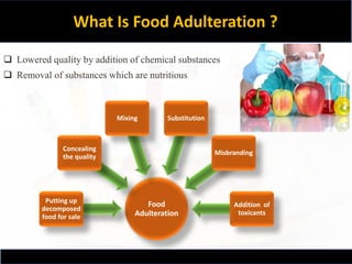 Sukria hossain 2016063672_food adulteration in bangladesh | PPTX