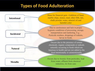 Sukria hossain 2016063672_food adulteration in bangladesh | PPTX