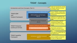 Enterprise Architecture and TOGAF, Quick Look | PPTX