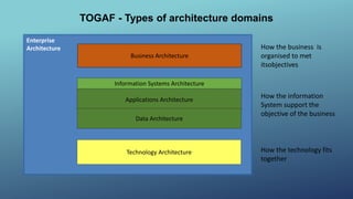Enterprise Architecture and TOGAF, Quick Look | PPTX