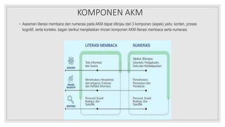 SUKSES AKM.pptx