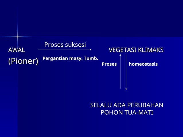 Penjelasan dan Uraian tentang suksesi pada ekosistem | PPT