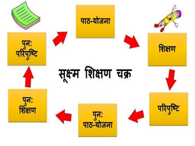 Suksham shikshan hindi | PDF