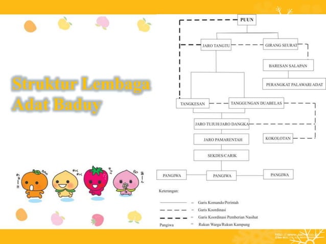 Dinamika Masyarakat Suku Baduy Dalam dan Baduy Luar | PPT