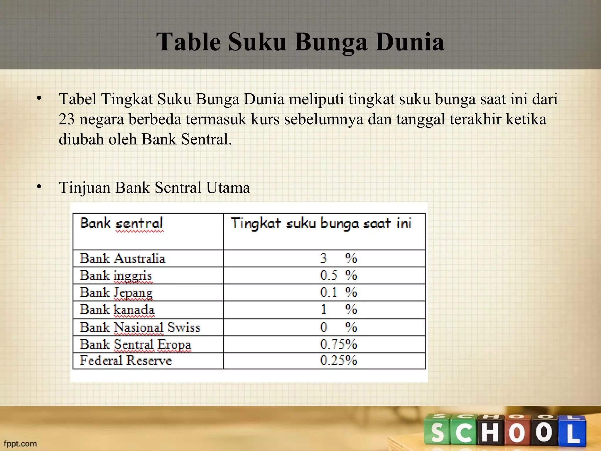 Suku bunga | PPT