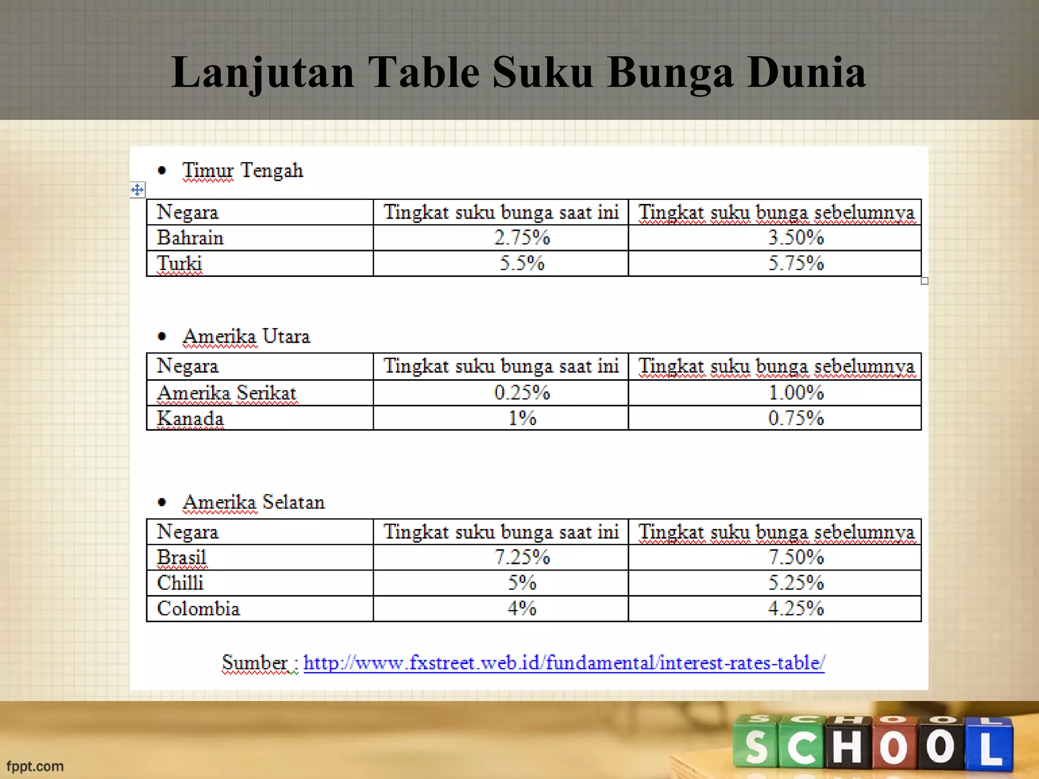 Suku bunga | PPT