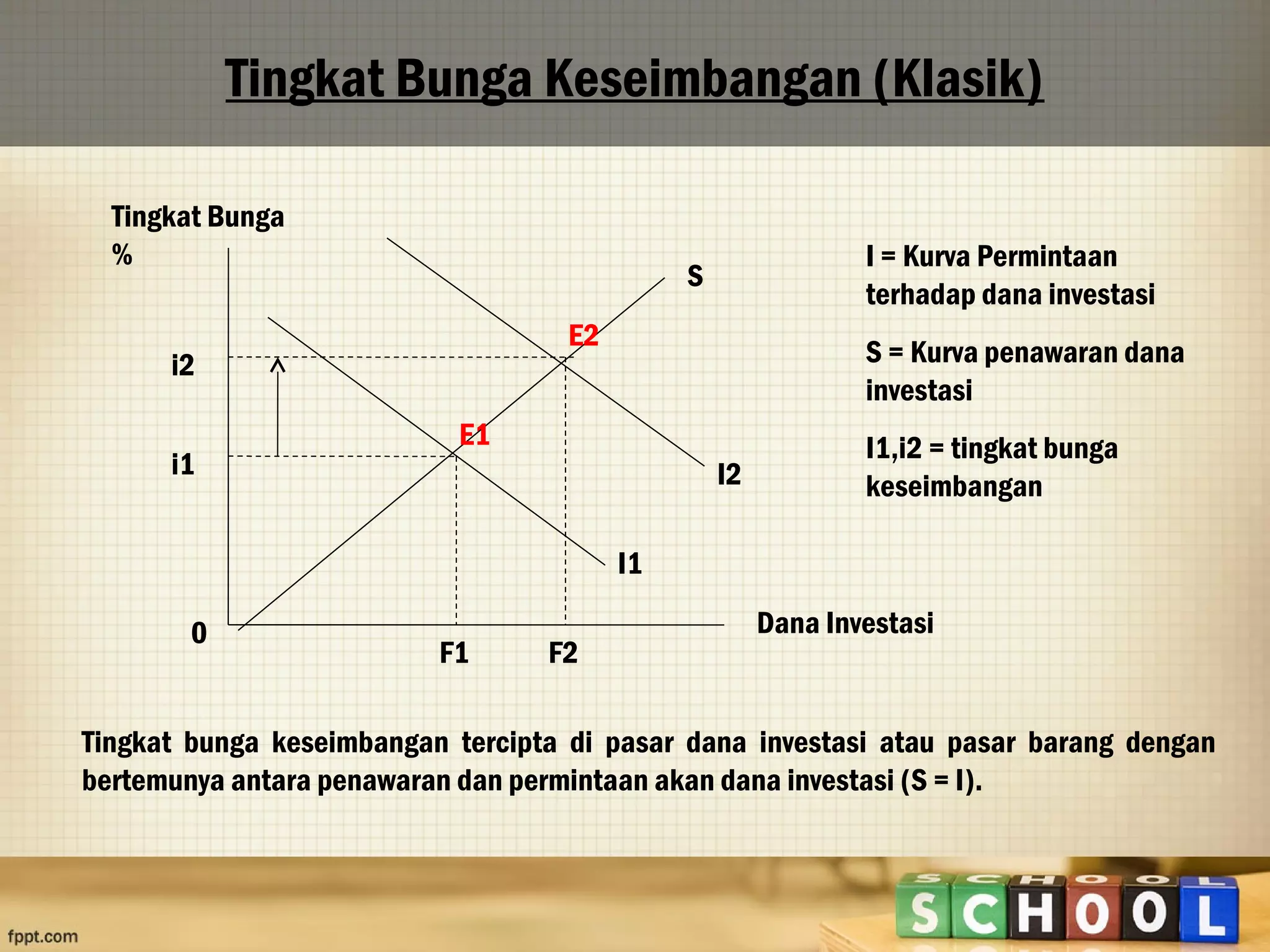 Suku bunga | PPT