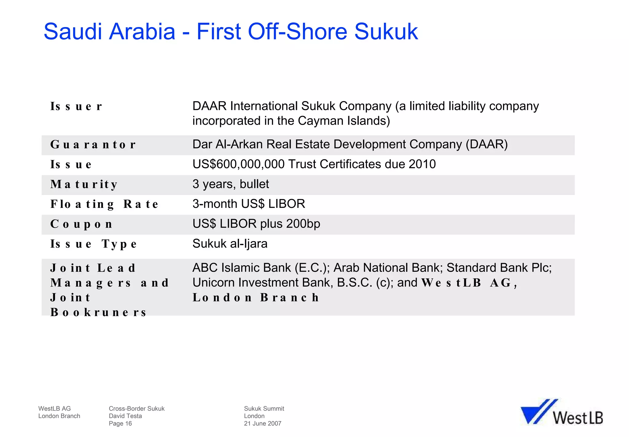 Cross-Border Sukuk Issues | PPT