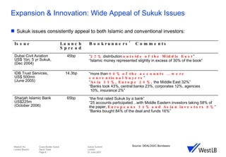 Cross-Border Sukuk Issues | PPT