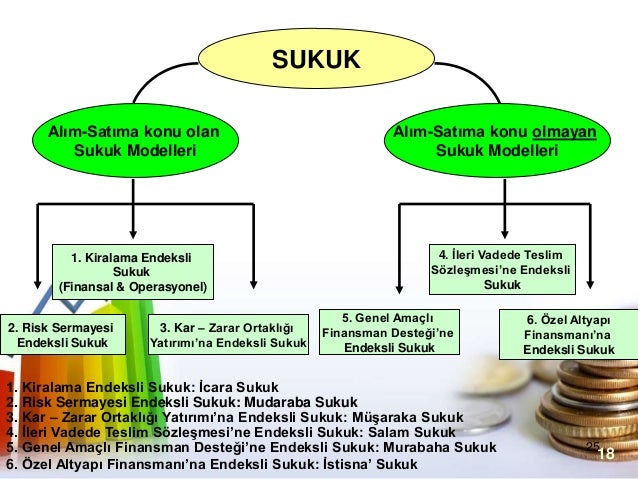 SUKUK
