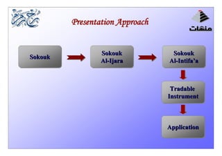 Alhuda CIBE - Sukuk Al-Intifa by Fwad Hamed | PDF