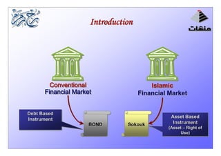 Alhuda CIBE - Sukuk Al-Intifa by Fwad Hamed | PDF