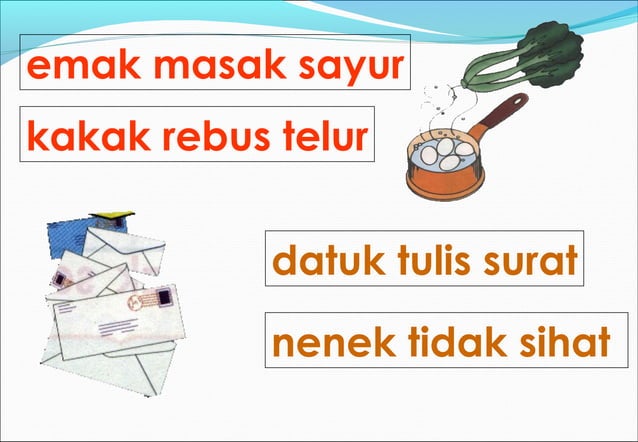 Suku Kata KVKVK | PPT