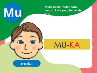 materi ajar SUKU kata ma-mi-me-mo-mu.pptx