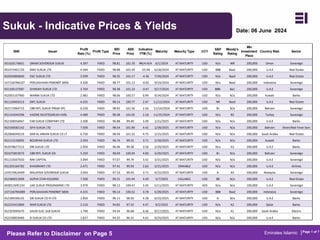 sukuk_indicative_quotes of Islamic Bonds.pdf